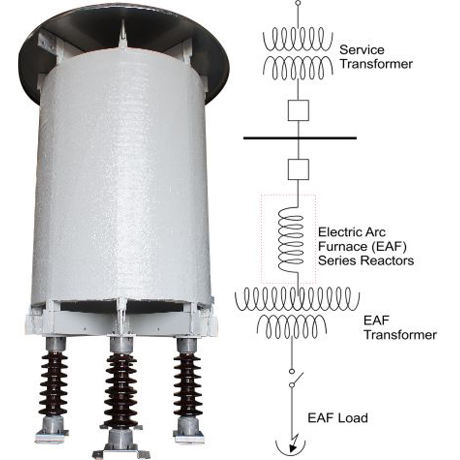 - Electric Arc Furnace Reactors_Weifan Electric Supply Chain